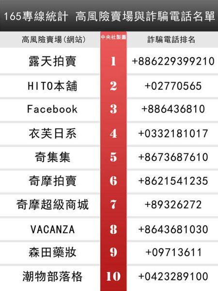 來電顯示號碼前有「+」號，就是詐騙電話? - 小丰子3C俱樂部